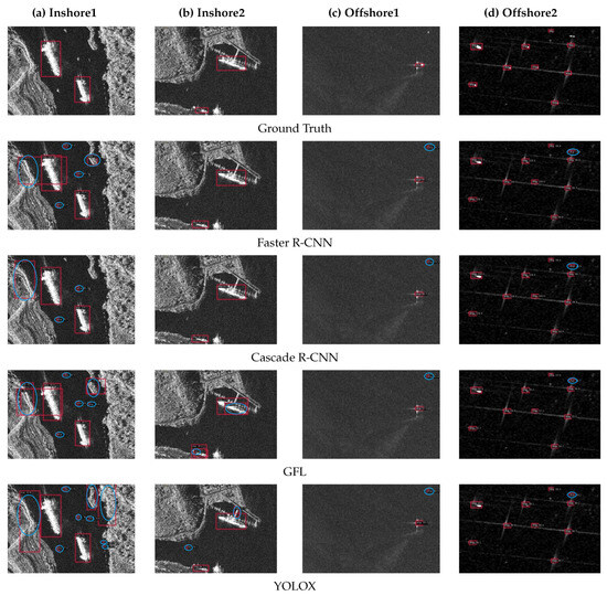 SMEP-DETR: Transformer-Based Ship Detection for SAR Imagery with Multi ...