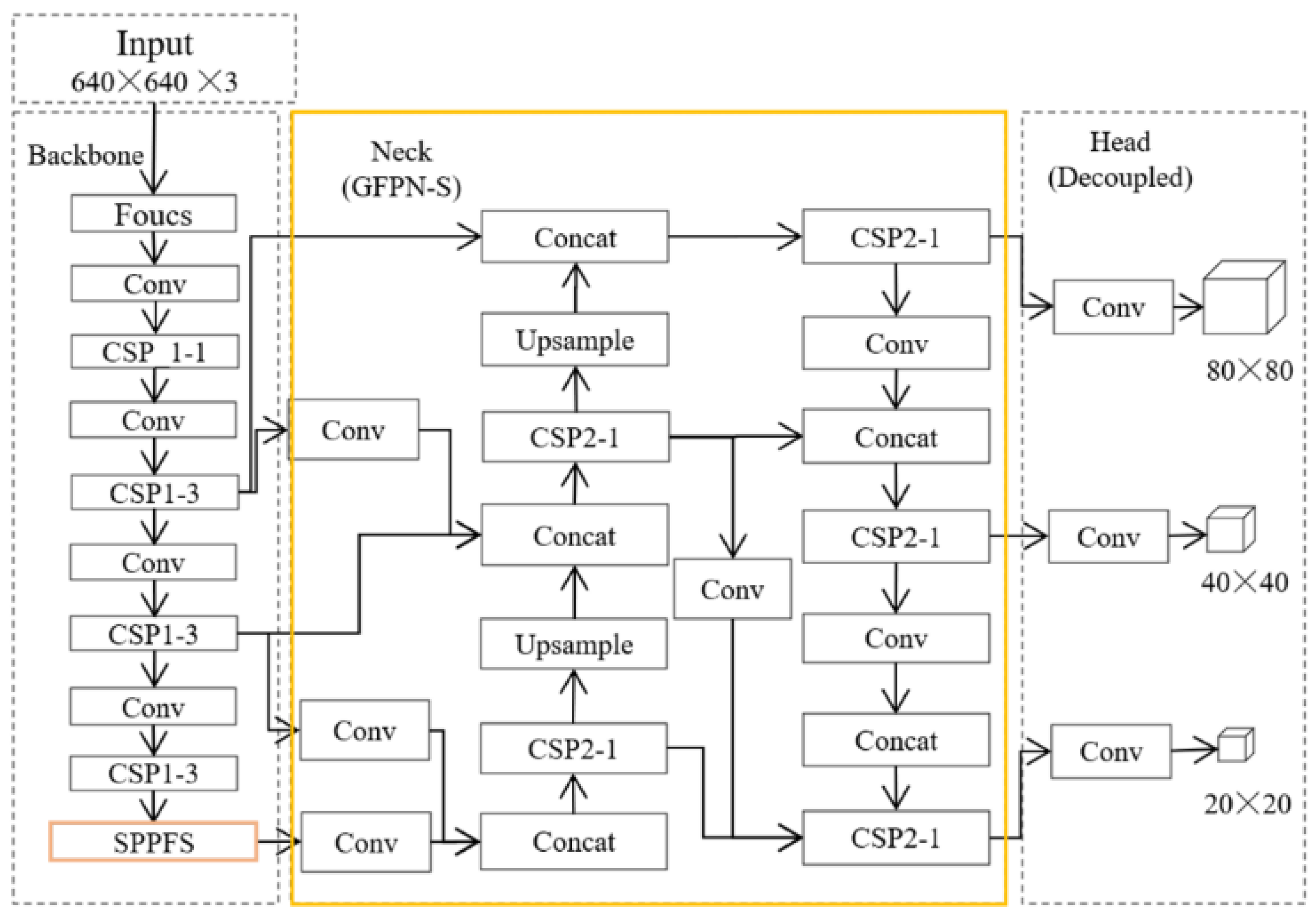A Video SAR Multi-Target Tracking Algorithm Based on Re-Identification Features and Multi-Stage ...