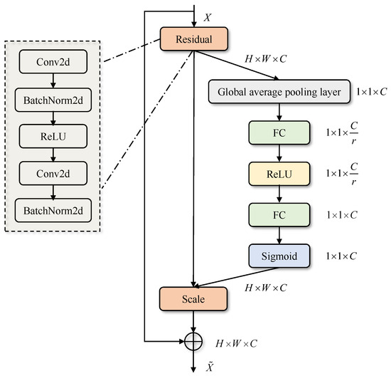Intelligent Detection of Low–Slow–Small Targets Based on Passive Radar