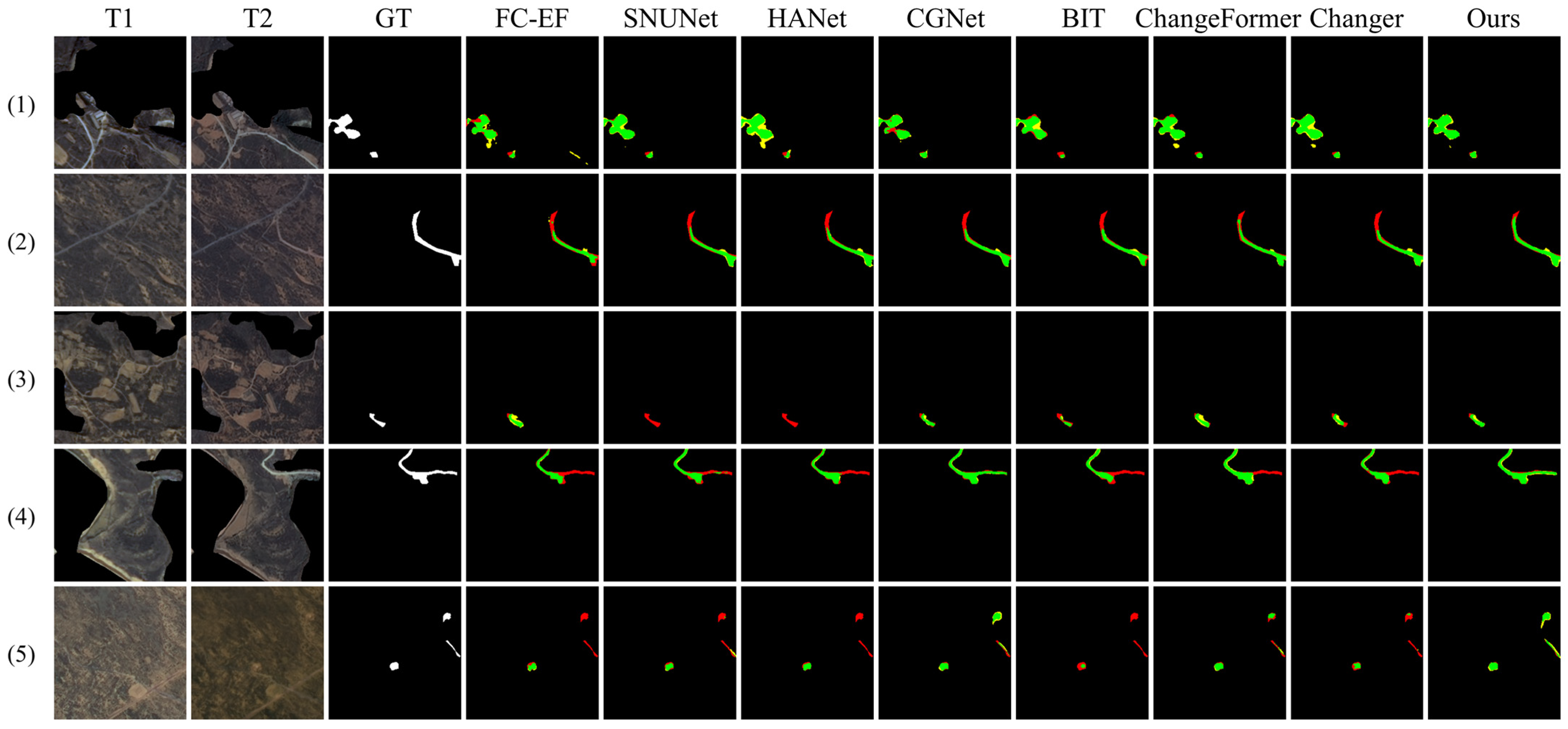 MCACD: A Multi-Scale Convolutional Attention Network for Forest and Grassland Change Detection