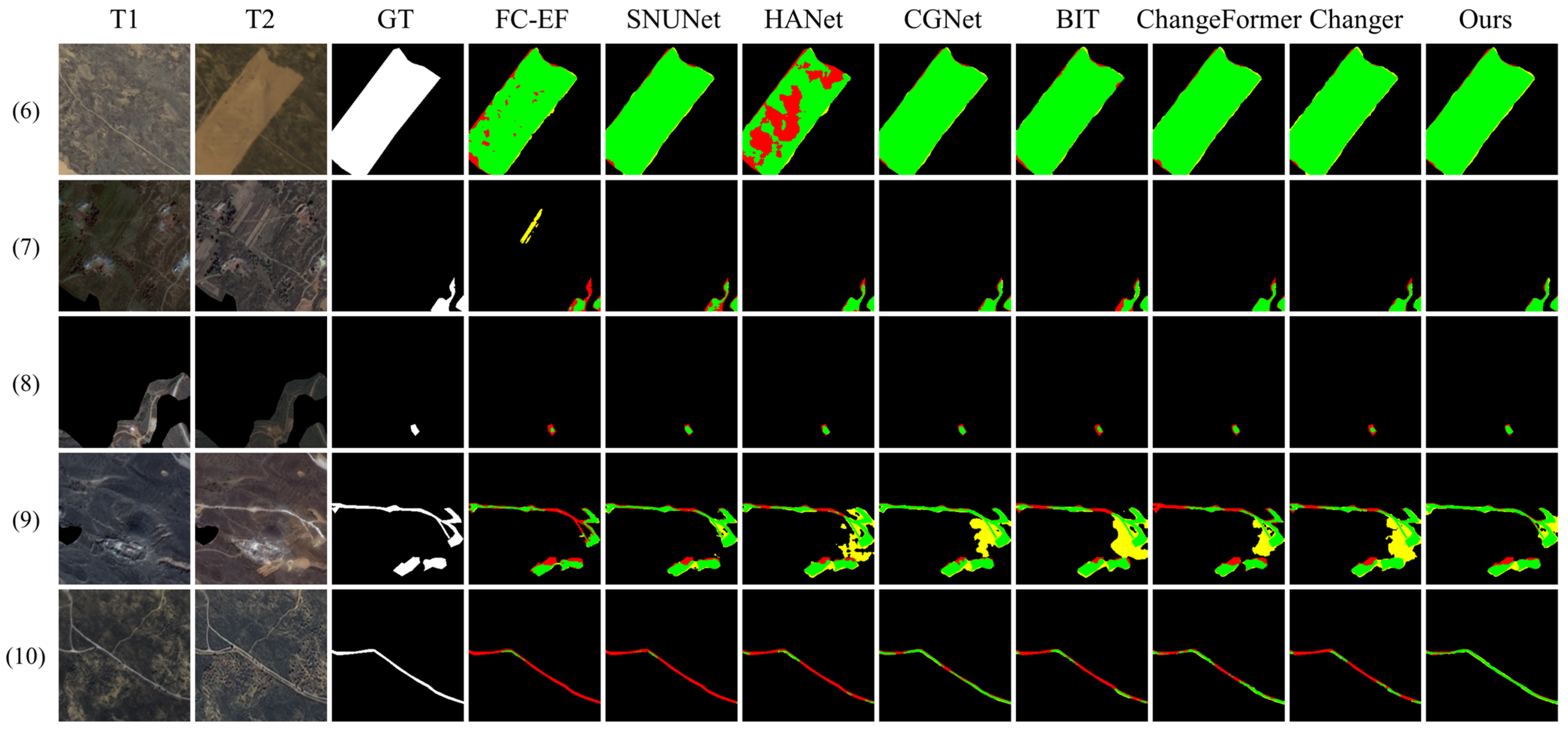 MCACD: A Multi-Scale Convolutional Attention Network for Forest and Grassland Change Detection