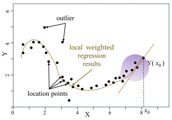 Moving Target Geolocation and Trajectory Prediction Using a Fixed-Wing UAV in Cluttered Environments