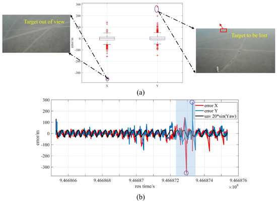 Moving Target Geolocation and Trajectory Prediction Using a Fixed-Wing UAV in Cluttered Environments