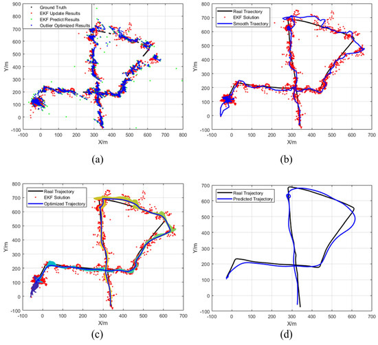 Moving Target Geolocation and Trajectory Prediction Using a Fixed-Wing UAV in Cluttered Environments