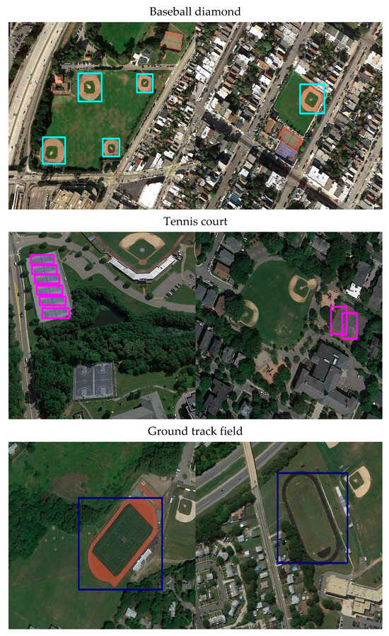 SFIDM: Few-Shot Object Detection in Remote Sensing Images with Spatial-Frequency Interaction and ...