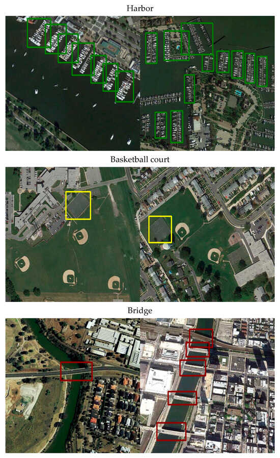 SFIDM: Few-Shot Object Detection in Remote Sensing Images with Spatial-Frequency Interaction and ...