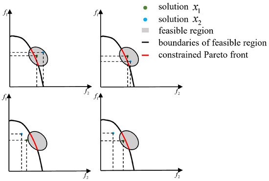 Multi-Layer LEO Constellation Optimization Based on D-NSDE Algorithm