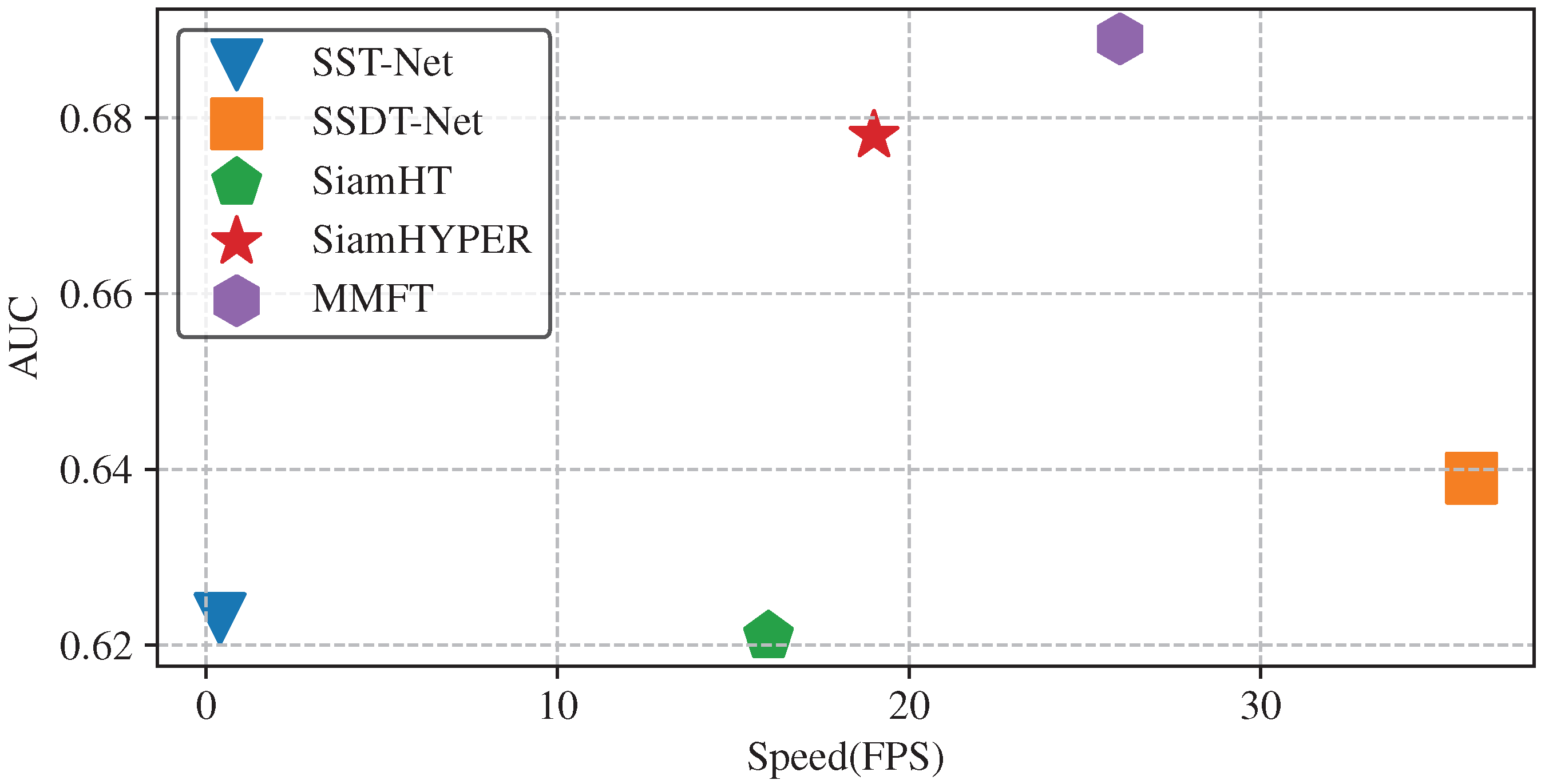Feature-Level Fusion Network for Hyperspectral Object Tracking via Mixed Multi-Head Self ...