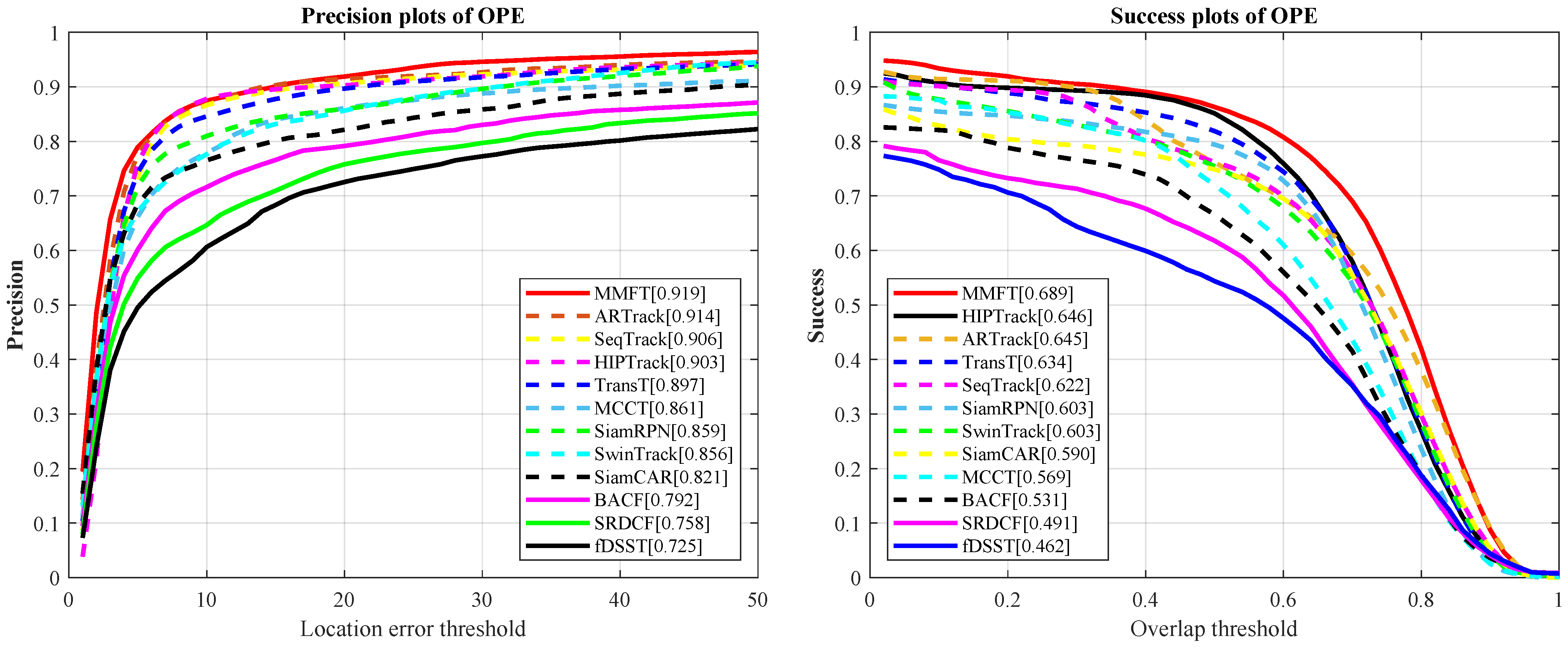 Feature-Level Fusion Network for Hyperspectral Object Tracking via Mixed Multi-Head Self ...