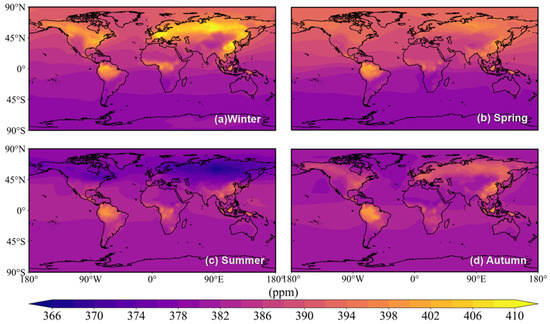 Assessment of the Impacts of Different Carbon Sources and Sinks on ...