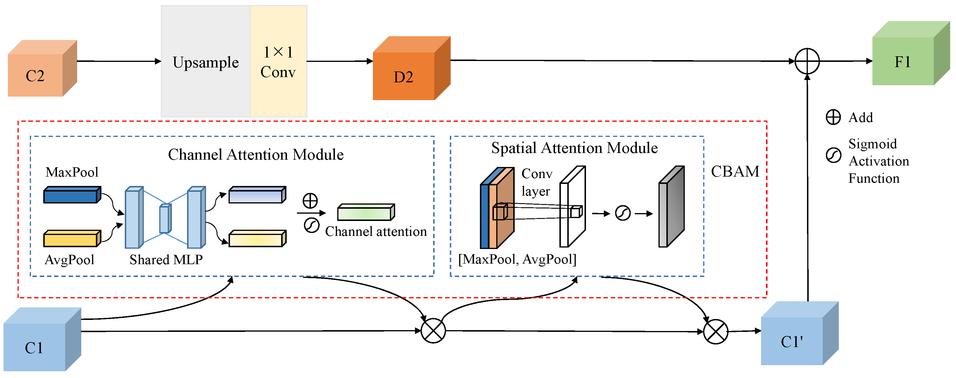A Multi-Scale Feature-Fusion Multi-Object Tracking Algorithm for Scale-Variant Vehicle Tracking ...