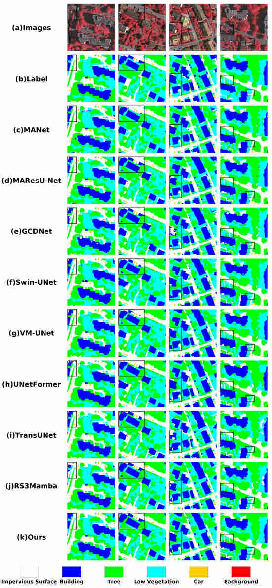 GLFFNet: Global–Local Feature Fusion Network for High-Resolution Remote Sensing Image Semantic ...