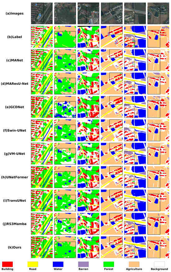 GLFFNet: Global–Local Feature Fusion Network for High-Resolution Remote ...