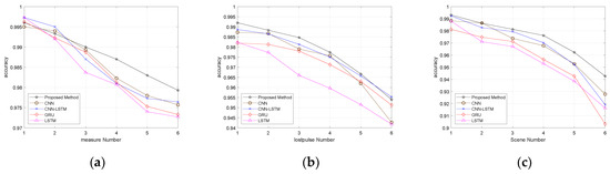 A MFR Work Modes Recognition Method Based on Dual-Scale Feature Extraction