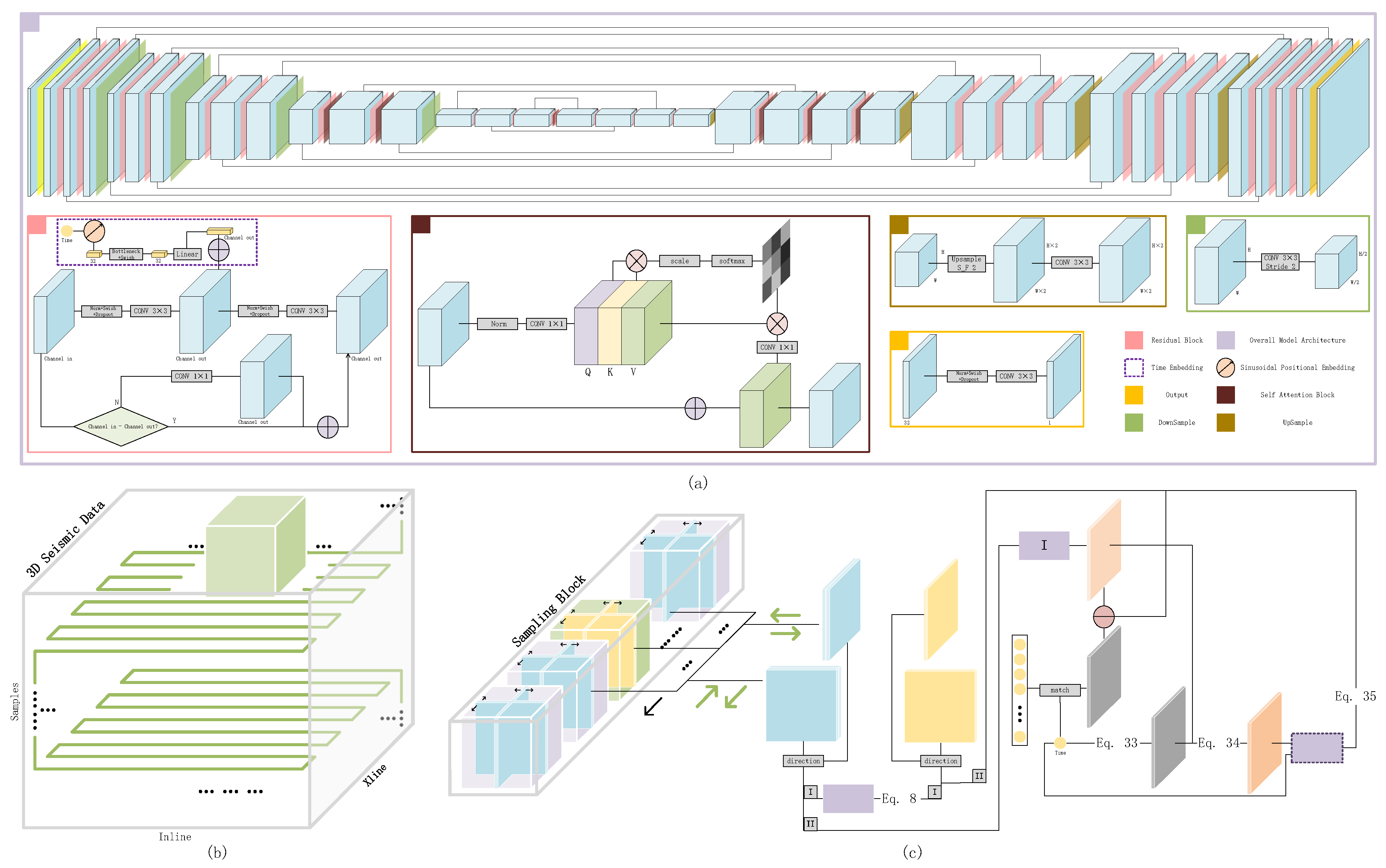Ground-Truth-Free 3D Seismic Denoising Based on Diffusion Models: Achieving Effective ...