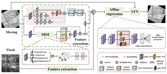 A Dual-Branch Network of Strip Convolution and Swin Transformer for ...