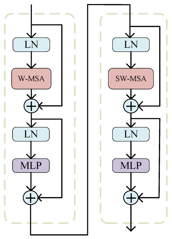 A Dual-Branch Network of Strip Convolution and Swin Transformer for ...
