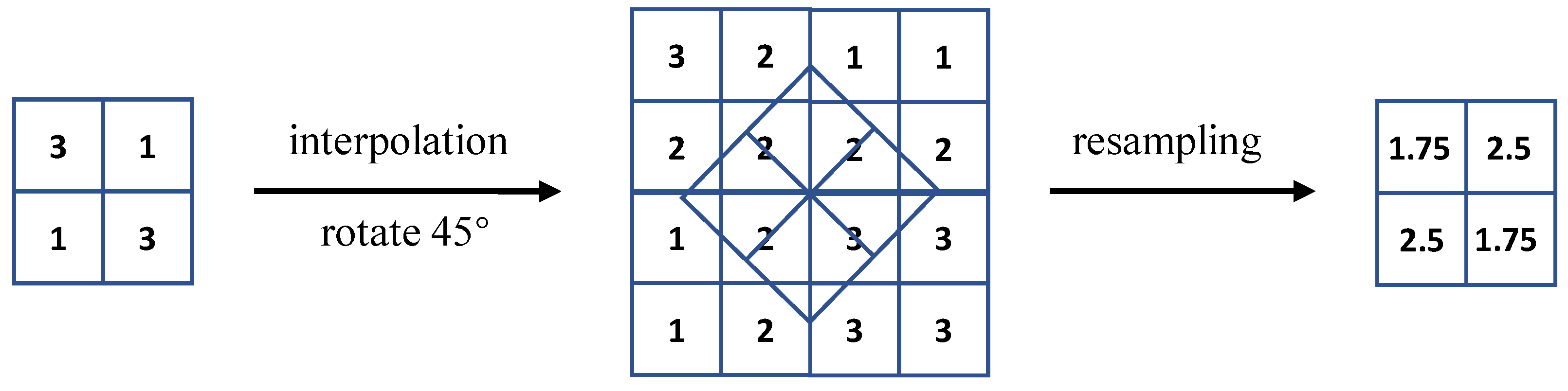 GCA2Net: Global-Consolidation and Angle-Adaptive Network for Oriented Object Detection in Aerial ...