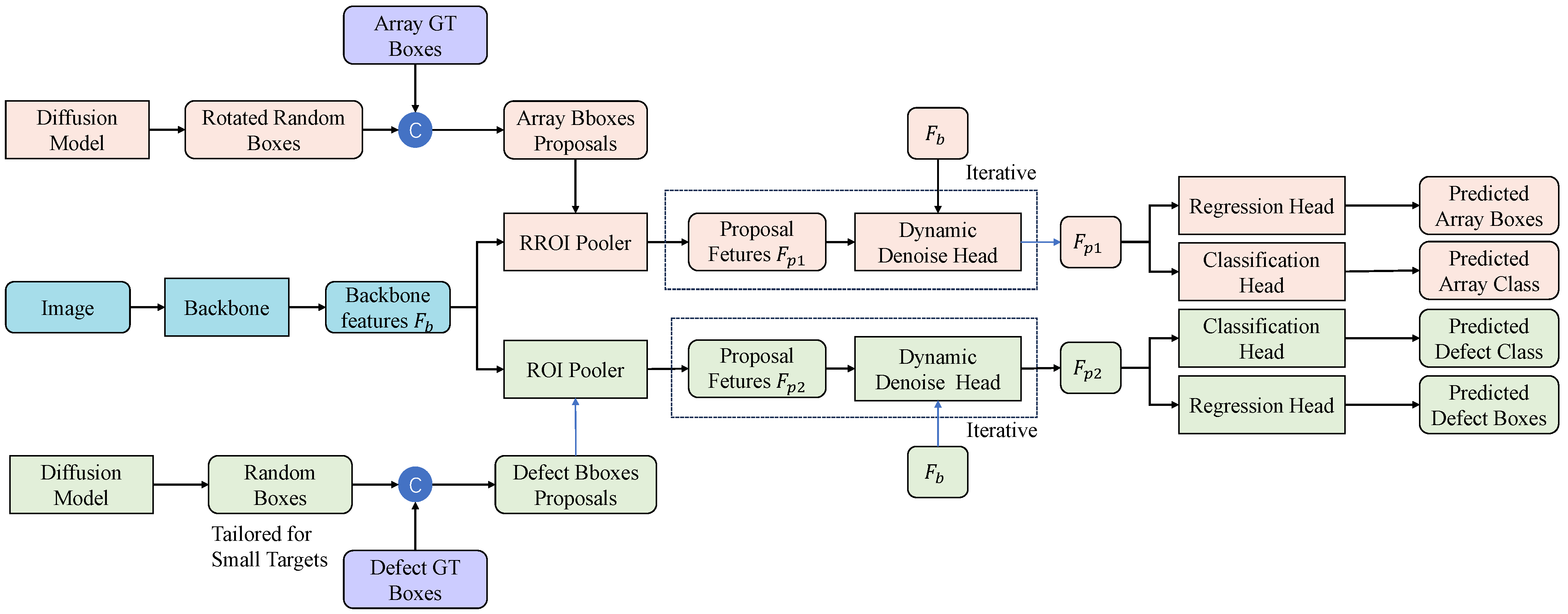 Dual-Branch Diffusion Detection Model for Photovoltaic Array and Hotspot Defect Detection in ...