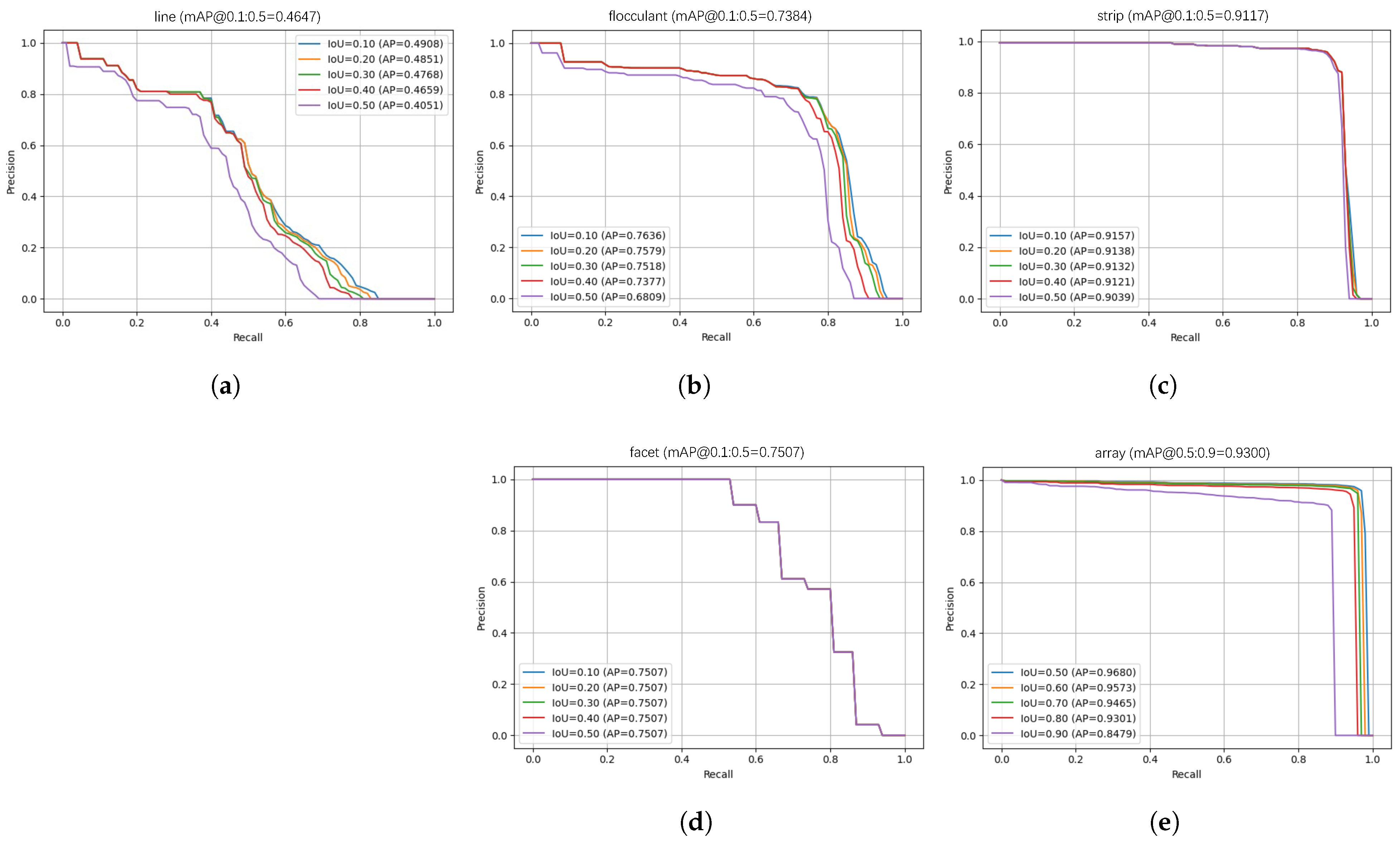 Dual-Branch Diffusion Detection Model for Photovoltaic Array and Hotspot Defect Detection in ...