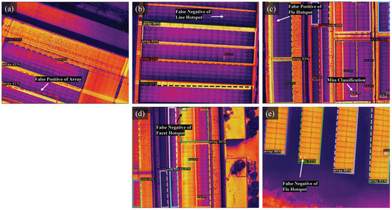 Dual-Branch Diffusion Detection Model for Photovoltaic Array and ...