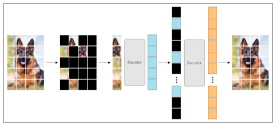 Hyperspectral Target Detection Based on Masked Autoencoder Data ...