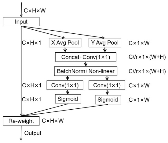 EOST-LSTM: Long Short-Term Memory Model Combined with Attention Module ...