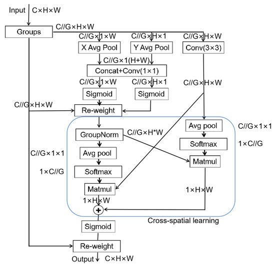 EOST-LSTM: Long Short-Term Memory Model Combined with Attention Module and Full-Dimensional ...