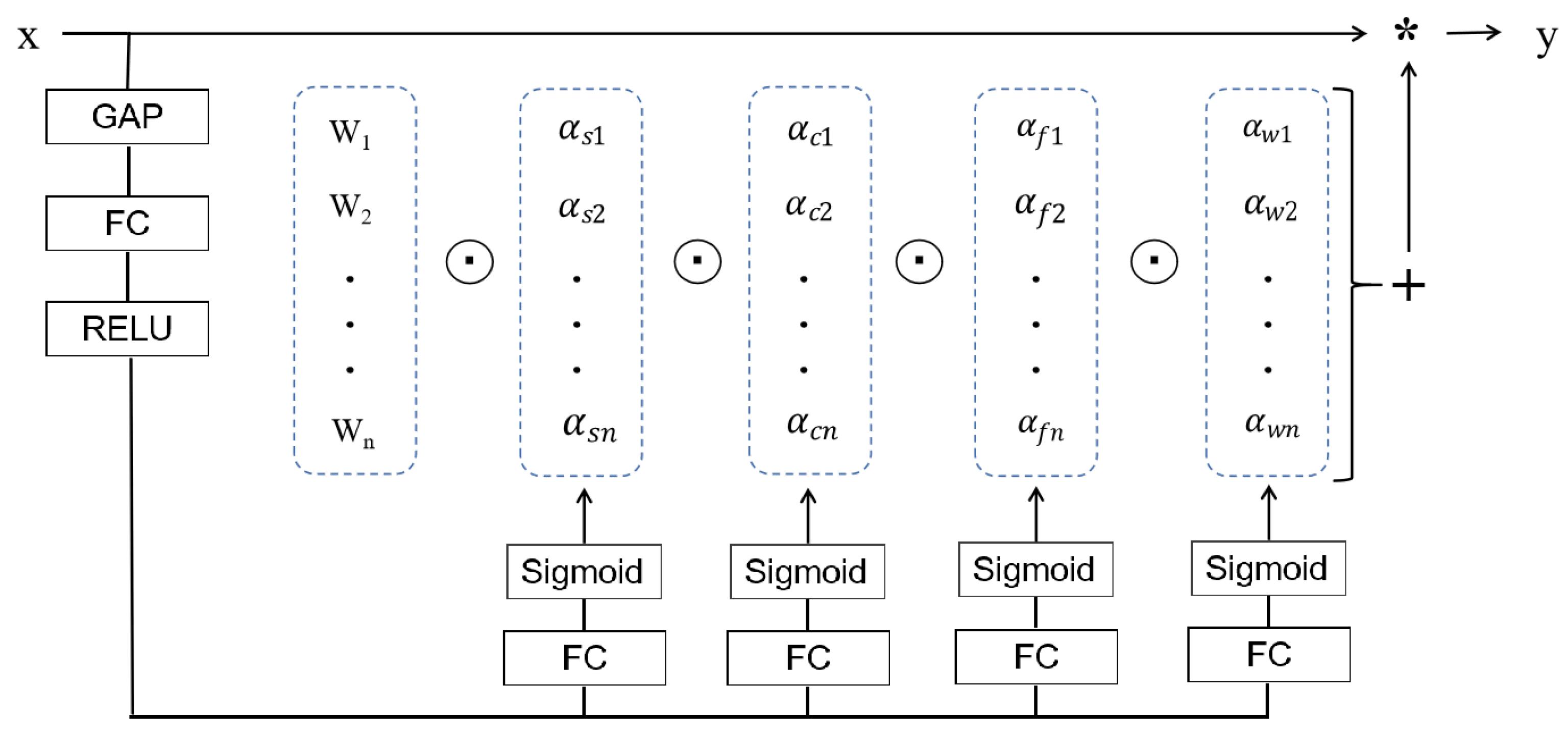 EOST-LSTM: Long Short-Term Memory Model Combined with Attention Module and Full-Dimensional ...