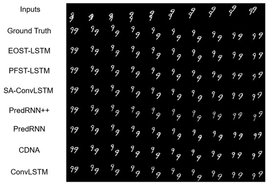 EOST-LSTM: Long Short-Term Memory Model Combined with Attention Module and Full-Dimensional ...