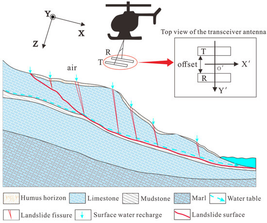 A Three-Dimensional FDTD(2,4) Subgridding Algorithm for the Airborne Ground-Penetrating Radar ...