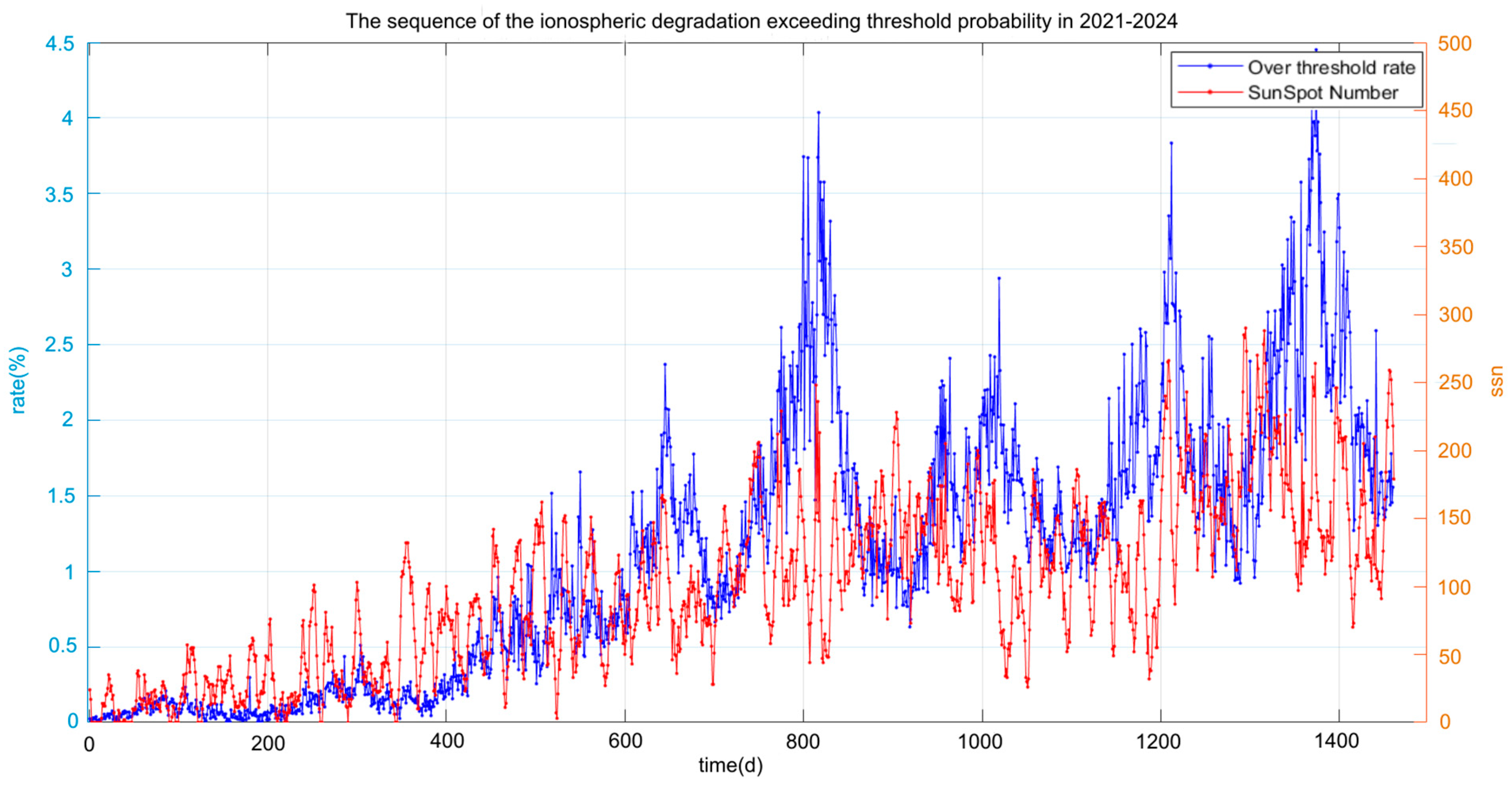 BeiDou Satellite-Based Augmentation System Algorithm Optimization and Performance Validation of ...