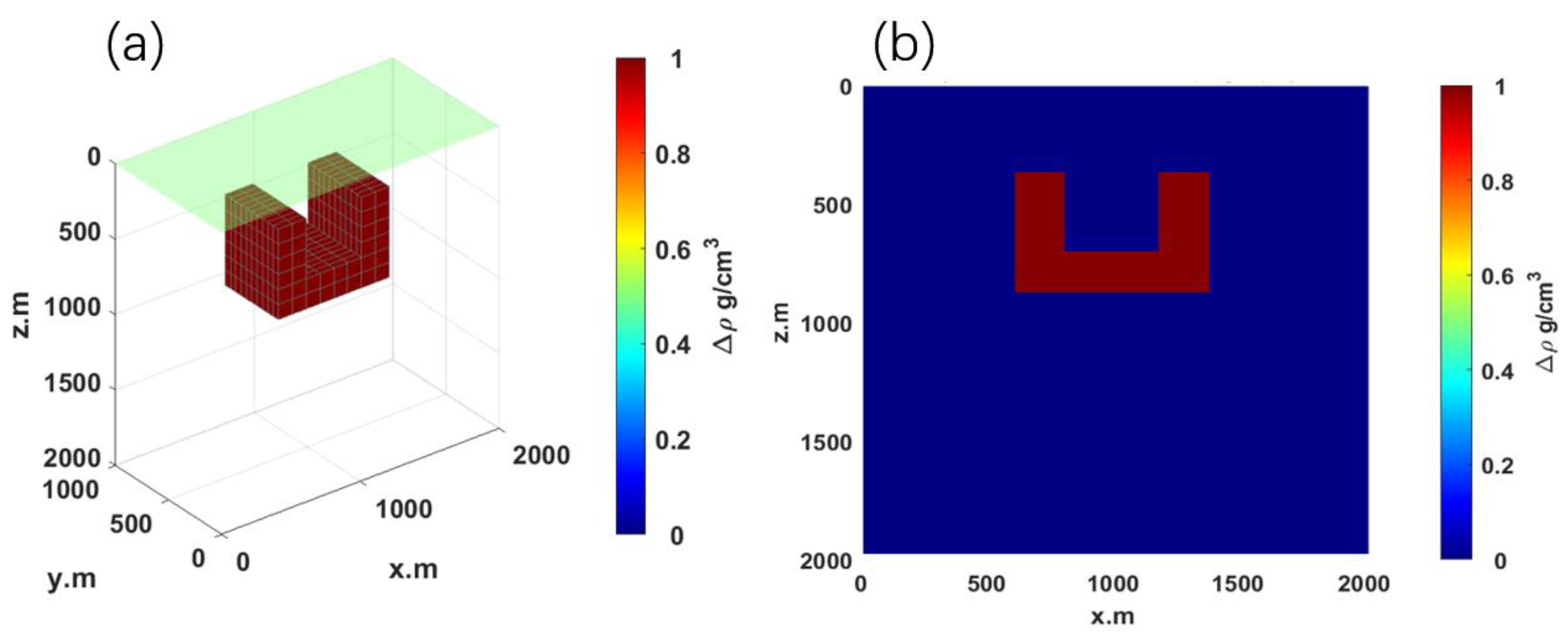 A Novel Depth-Weighting Approach Based on Regularized Downward ...