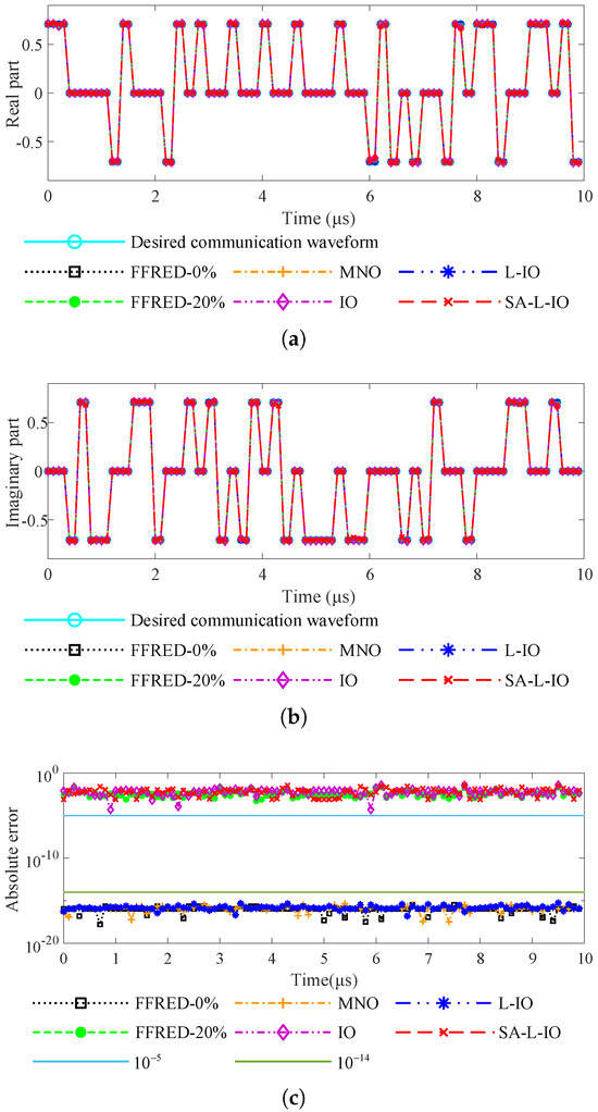 Integrated Radar and Communication Waveform Design for Distributed MIMO Systems