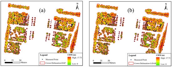 Comparison of UAV-Based LiDAR and Photogrammetric Point Cloud for ...