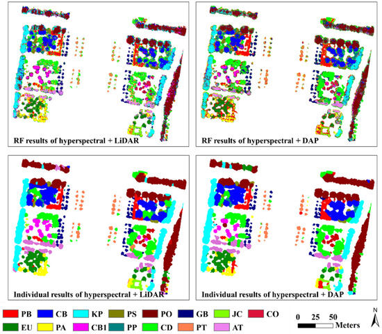 Comparison of UAV-Based LiDAR and Photogrammetric Point Cloud for ...