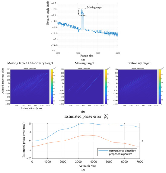 An Enhanced Phase Gradient Autofocus Algorithm for SAR: A Fractional ...