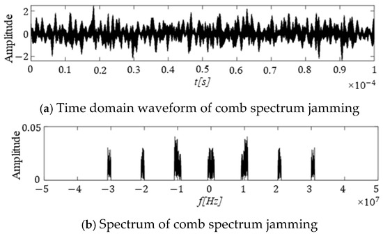Overview of Radar Jamming Waveform Design
