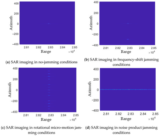 Overview of Radar Jamming Waveform Design