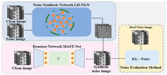 A Novel Framework for Real ICMOS Image Denoising: LD-NGN Noise Modeling ...