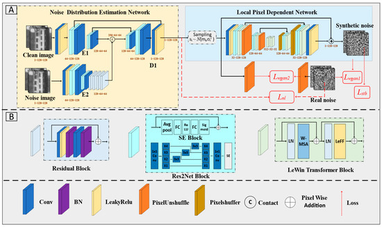 A Novel Framework for Real ICMOS Image Denoising: LD-NGN Noise Modeling ...
