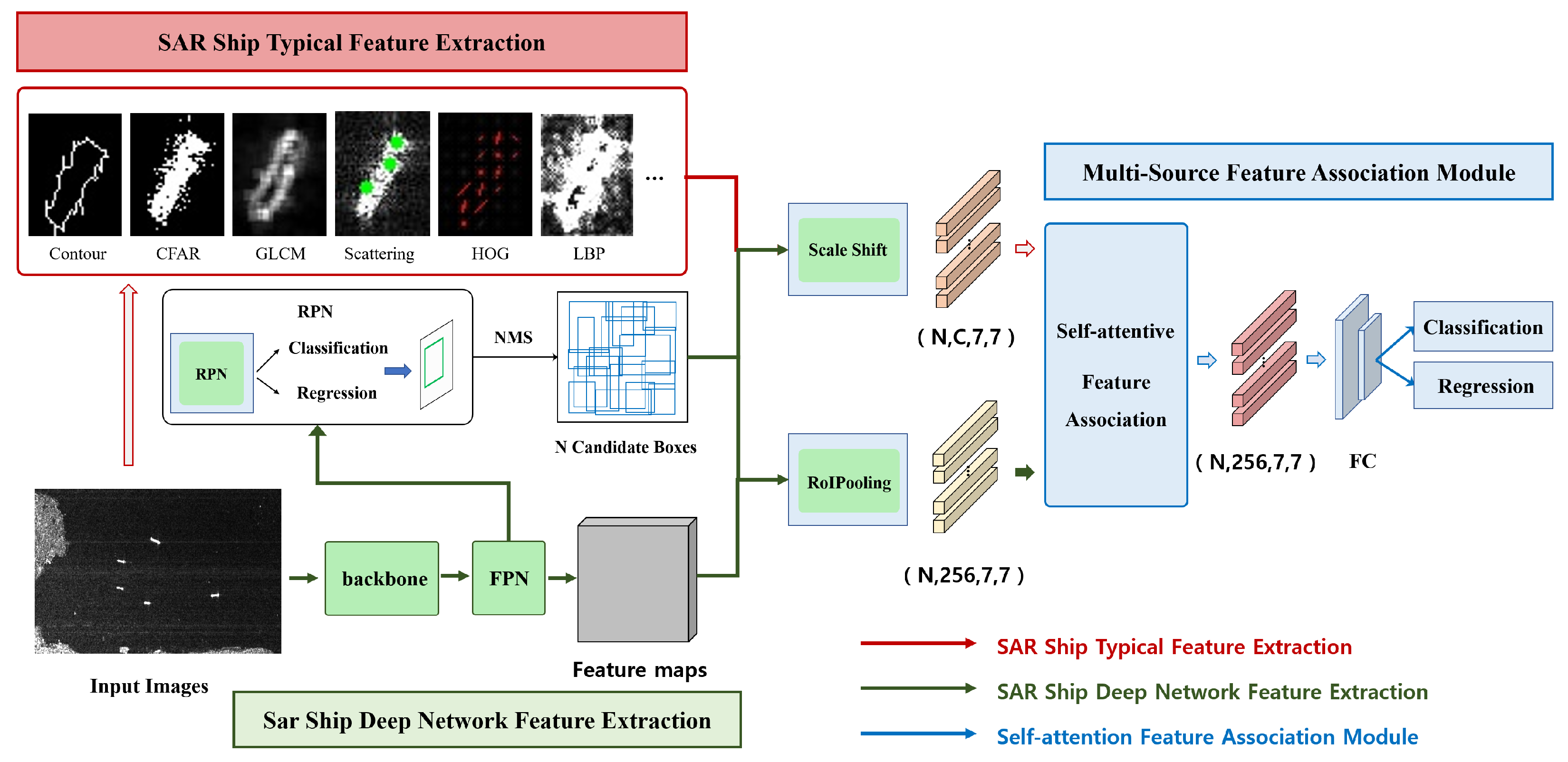 EFCNet: Expert Feature-Based Convolutional Neural Network for SAR Ship Detection