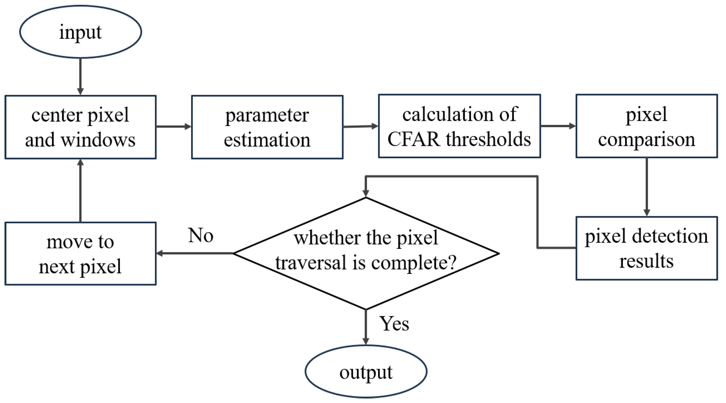 EFCNet: Expert Feature-Based Convolutional Neural Network for SAR Ship ...