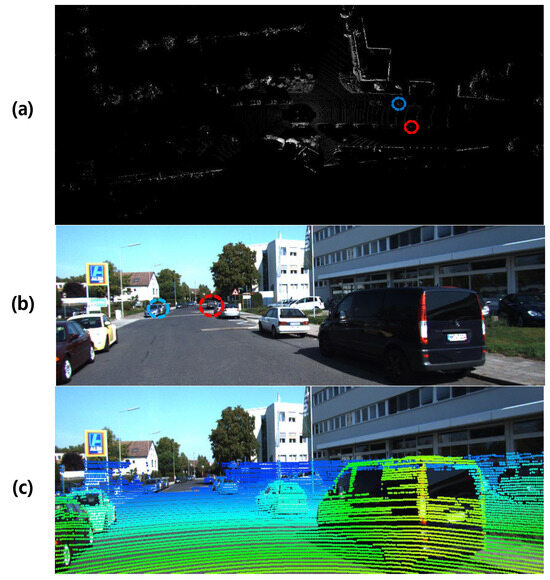 MDFusion: Multi-Dimension Semantic–Spatial Feature Fusion for LiDAR–Camera 3D Object Detection
