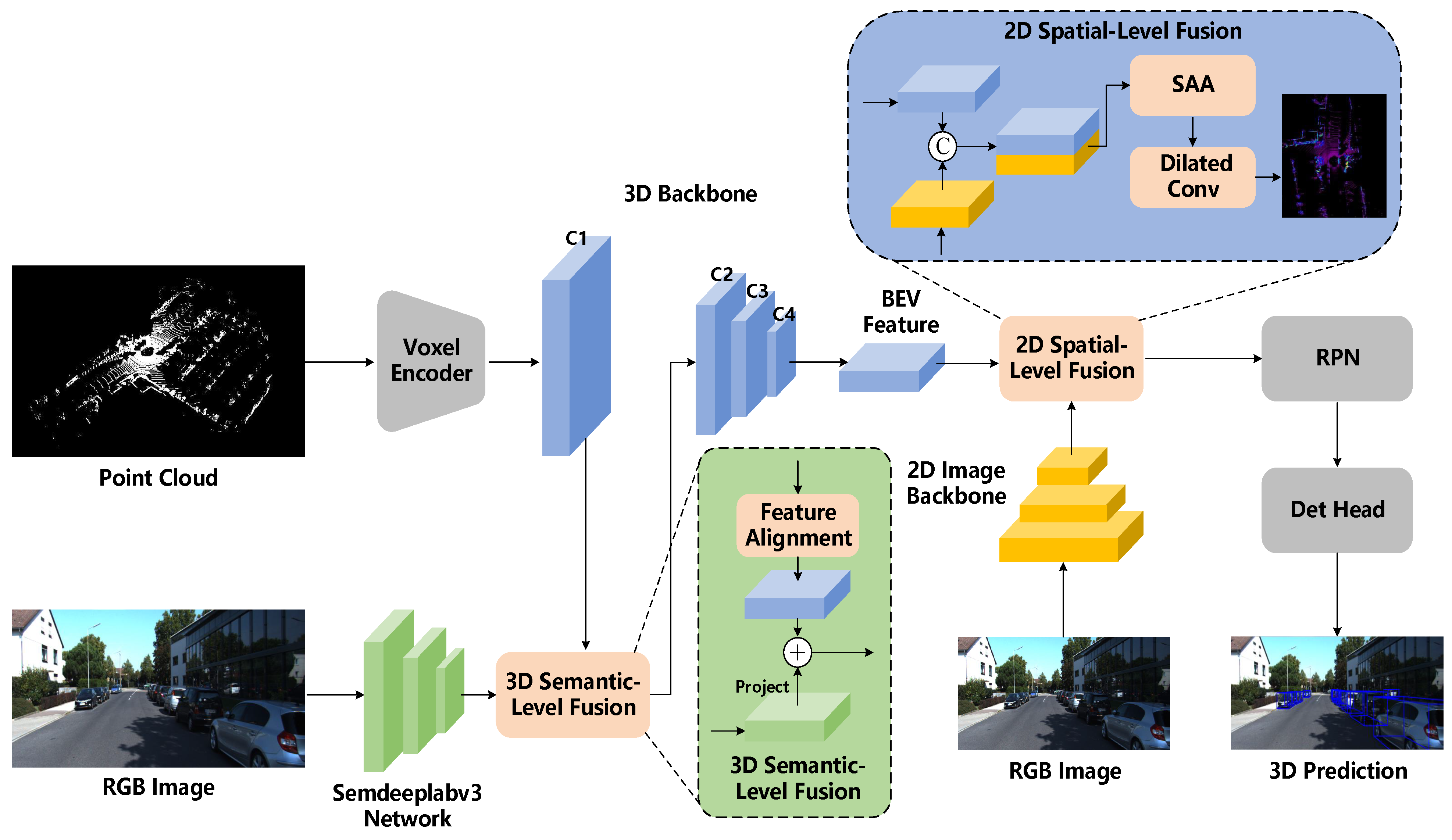 MDFusion: Multi-Dimension Semantic–Spatial Feature Fusion for LiDAR–Camera 3D Object Detection