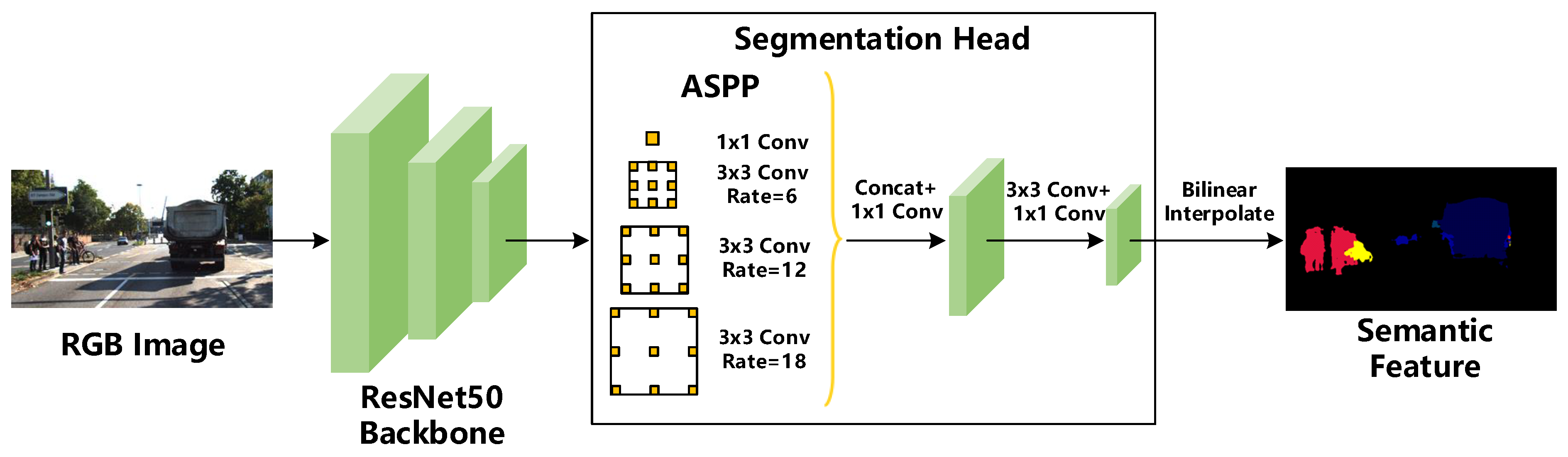 MDFusion: Multi-Dimension Semantic–Spatial Feature Fusion for LiDAR–Camera 3D Object Detection