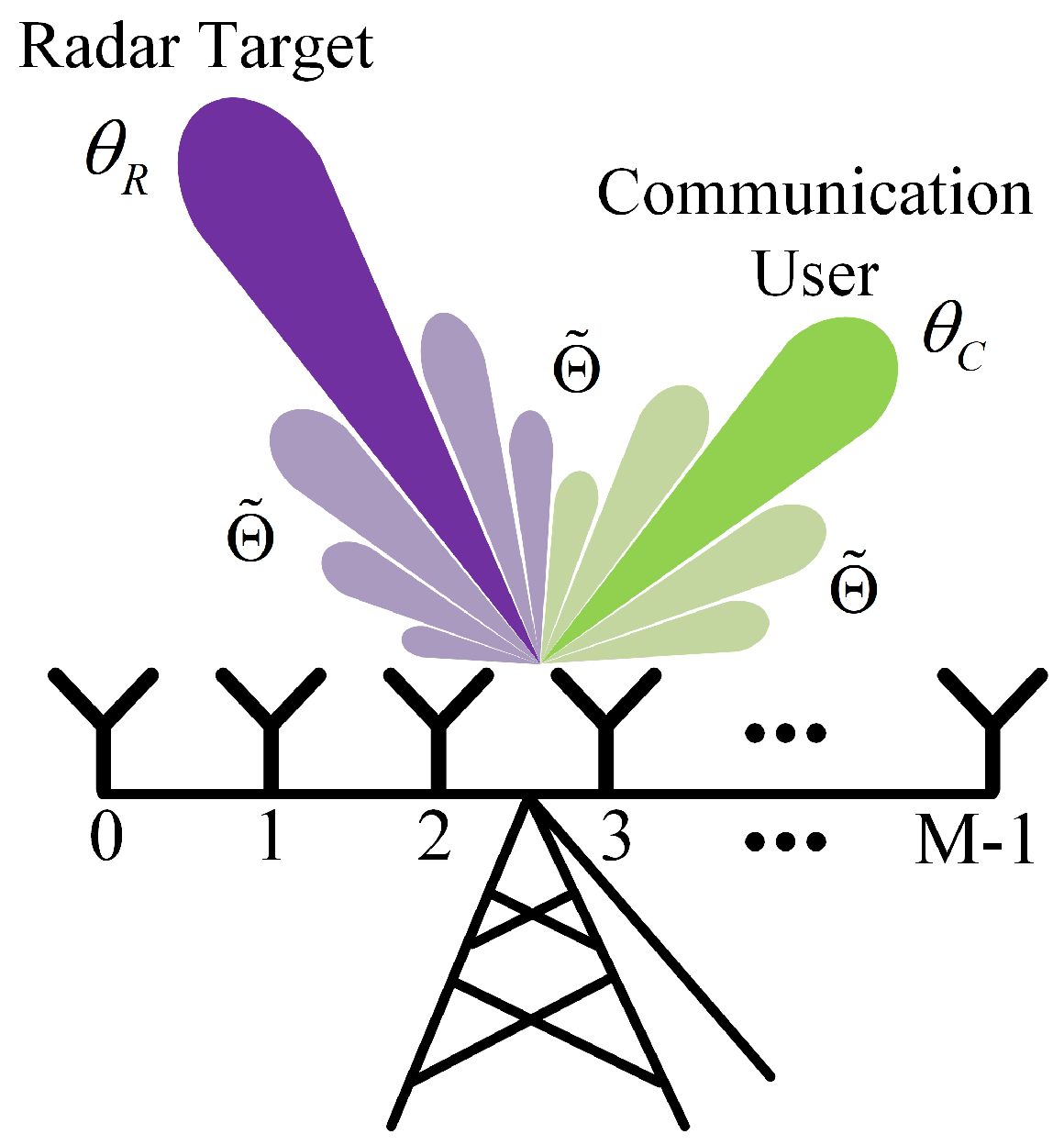 Robust Low-Sidelobe MIMO Dual-Function Radar–Communication Waveform Design