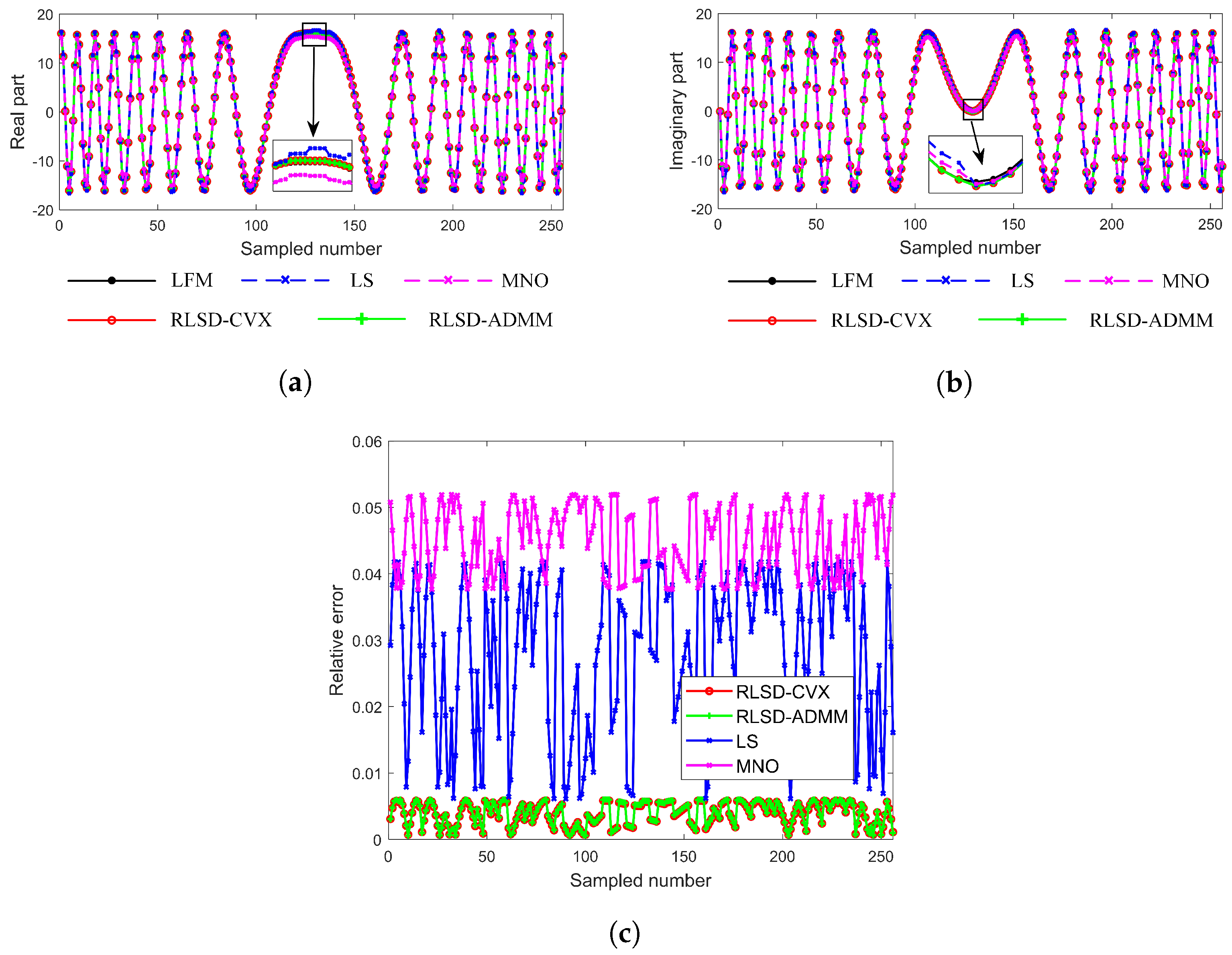 Robust Low-Sidelobe MIMO Dual-Function Radar–Communication Waveform Design