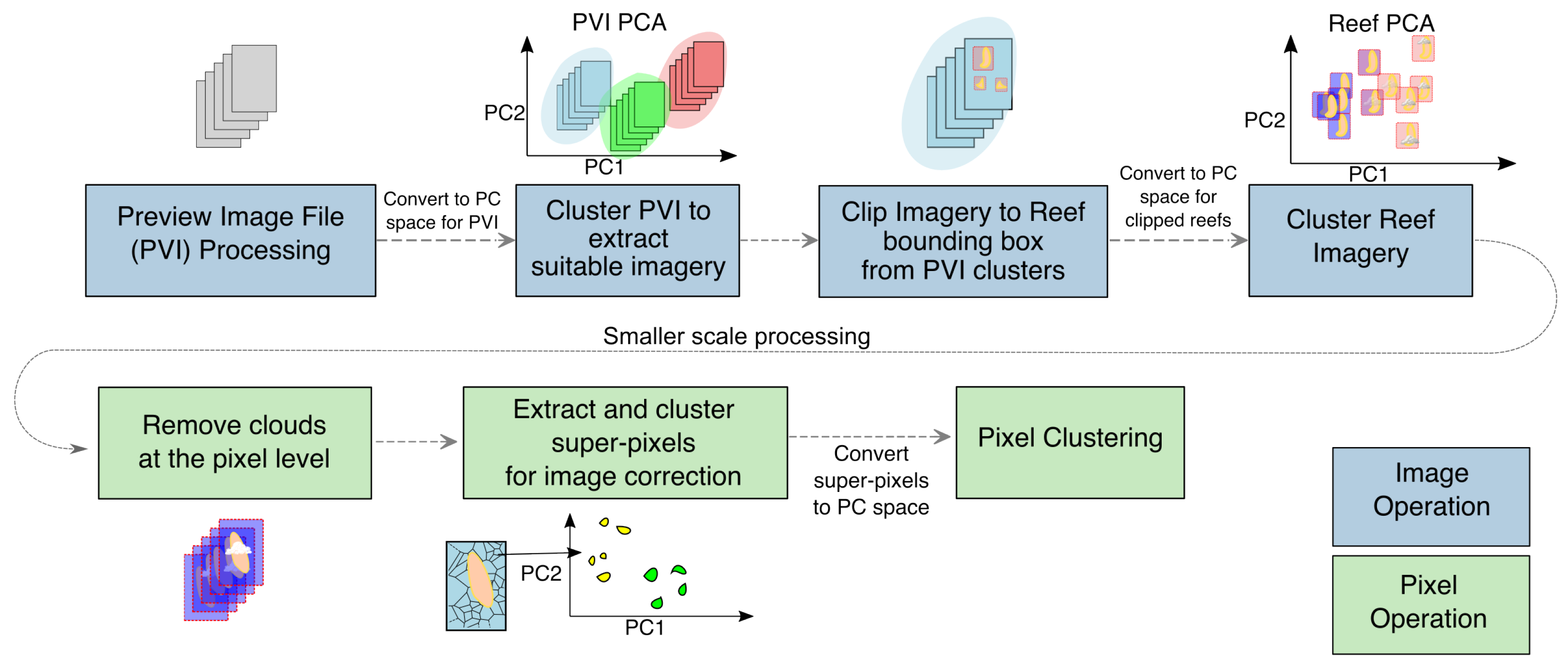 An Improved Machine Learning-Based Method for Unsupervised Characterisation for Coral Reef ...