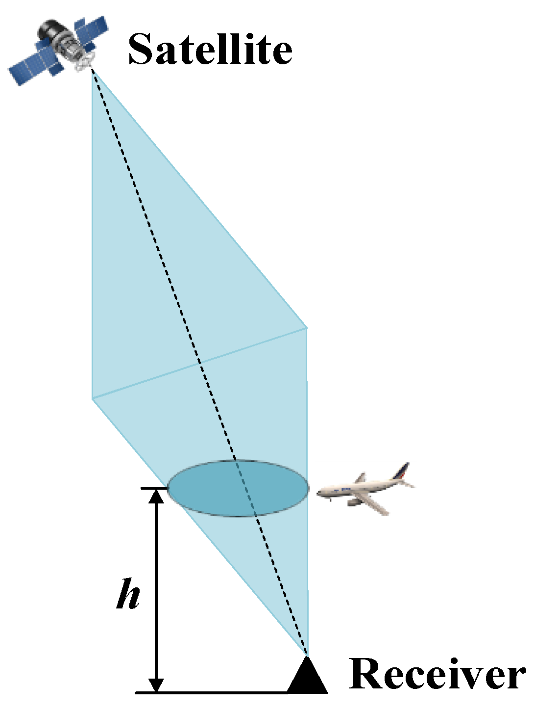 An Optimization Algorithm for Forward-Scatter Radar Network Node Deployment Based on BFGS and ...